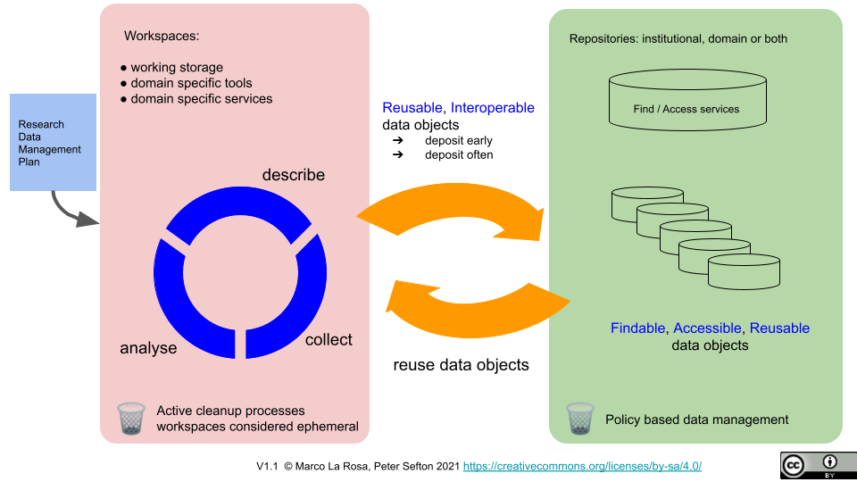 Workspaces vs Repositories - rrkive Workspaces vs Repositories - rrkive